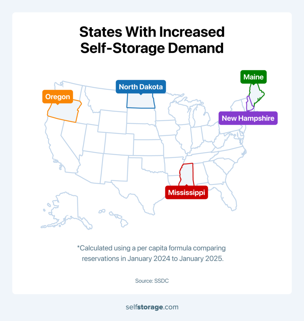 Self-Storage Trends and Statistics for 2025