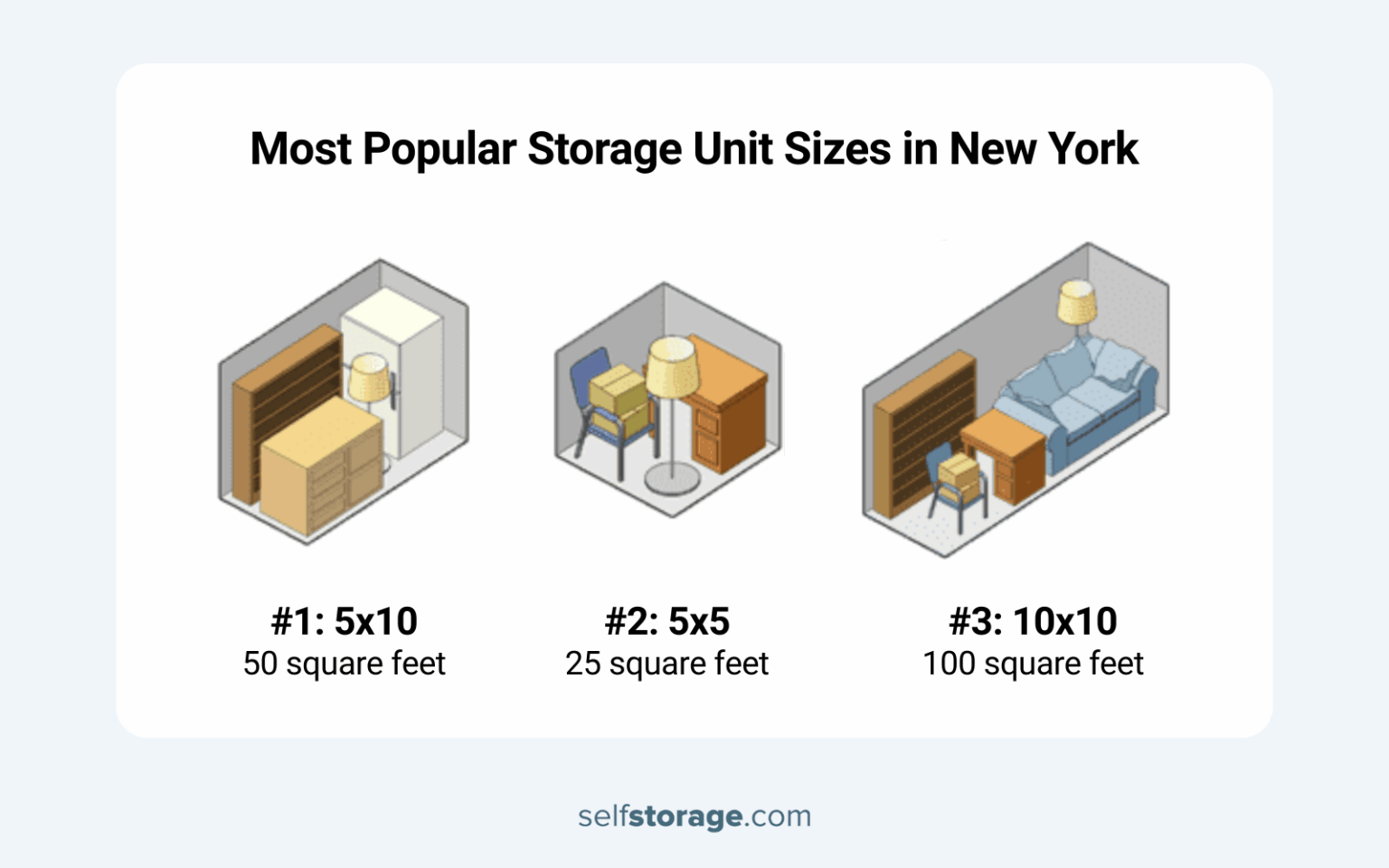 The Most Popular Storage Unit Sizes in NY